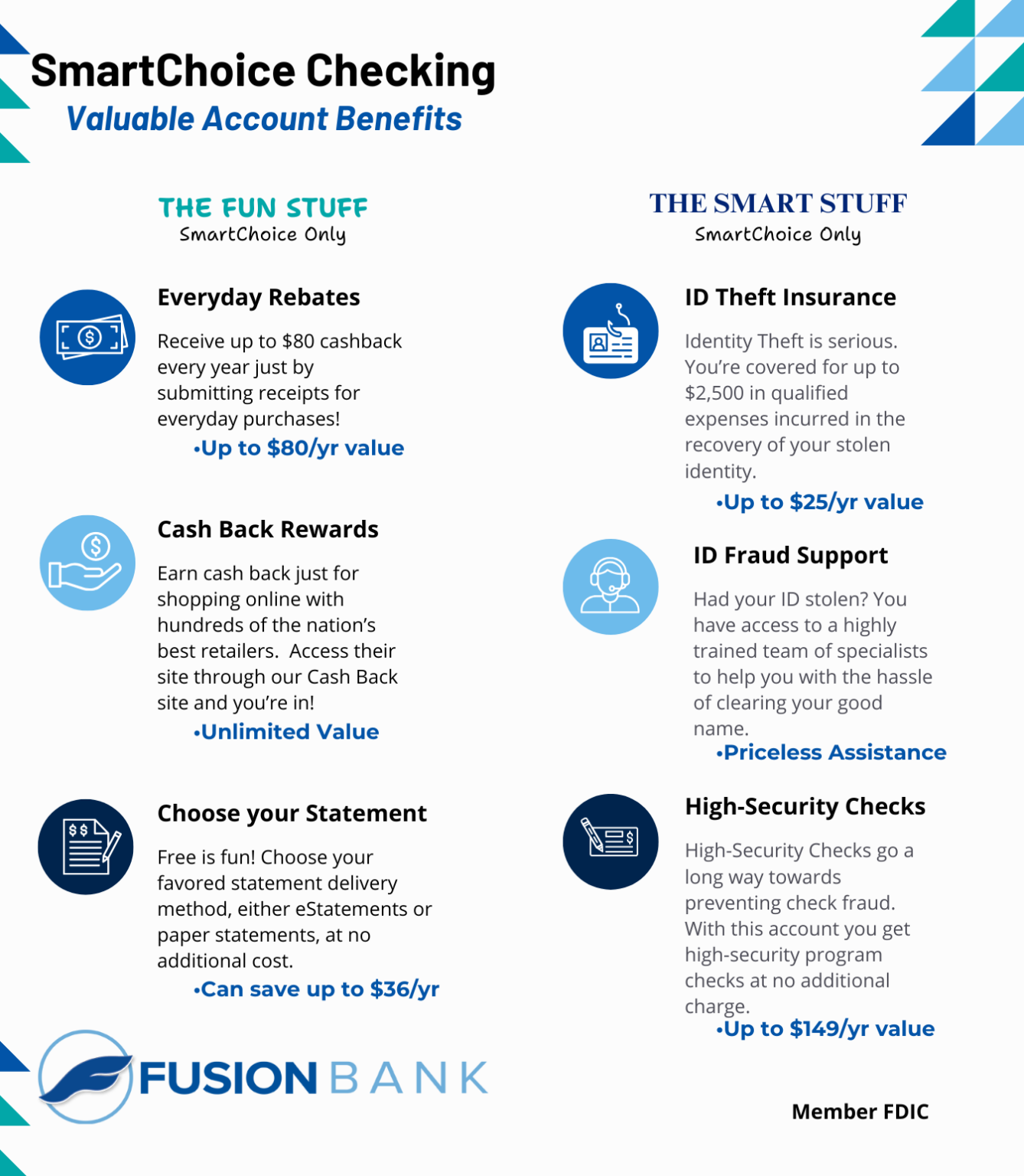 SmartChoice Benefits | Fusion Bank